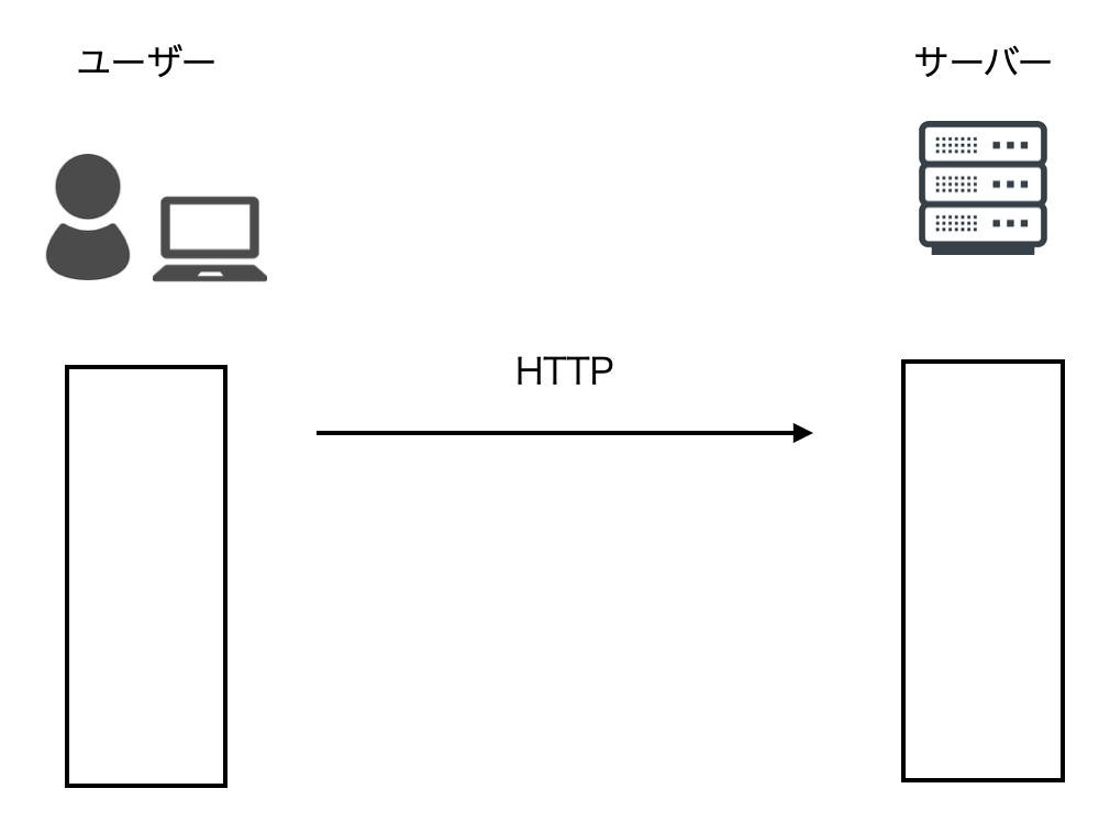 HSTSとは？SSLストリッピングの仕組みや対策方法を図解 - デジマ便利帳