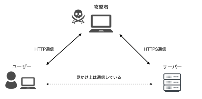 HSTSとは？SSLストリッピングの仕組みや対策方法を図解 - デジマ便利帳